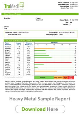 Heavy Metal Toxicity Testing in Edmonton | Mercury, Lead Chelation and ...